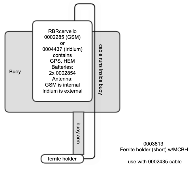 Wirewalker configuration